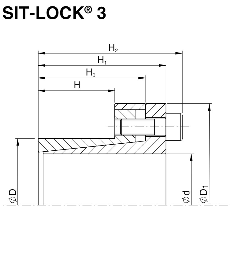 Buchas SIT-LOCK - Beltex Correias, Polias e Acoplamentos