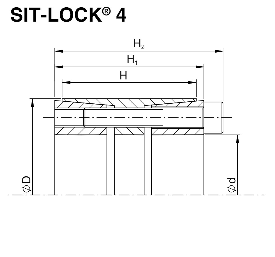 Buchas SIT-LOCK - Beltex Correias, Polias e Acoplamentos