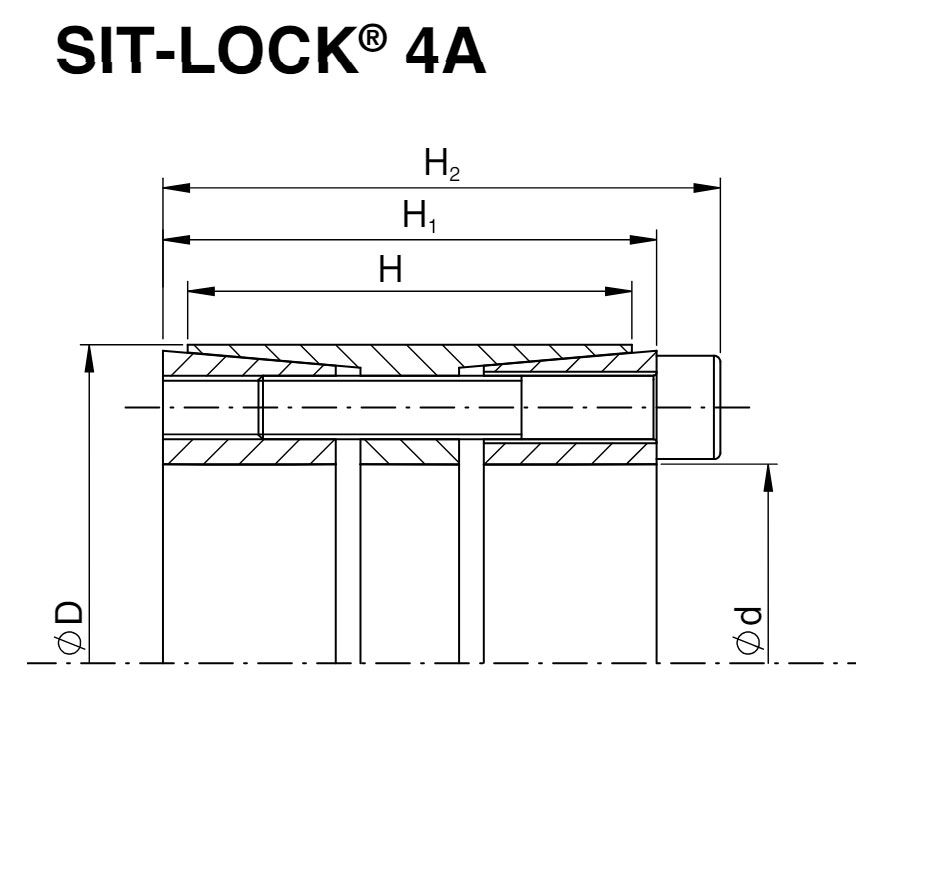 Buchas SIT-LOCK - Beltex Correias, Polias e Acoplamentos