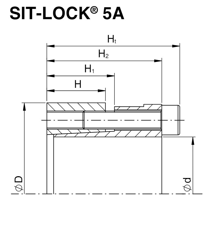 Buchas SIT-LOCK - Beltex Correias, Polias e Acoplamentos