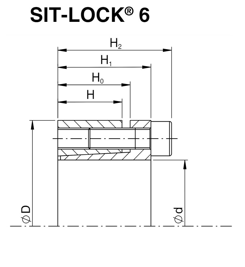 Buchas SIT-LOCK - Beltex Correias, Polias e Acoplamentos