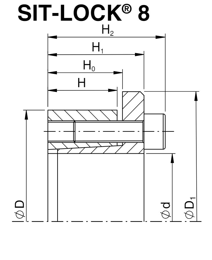 Buchas SIT-LOCK - Beltex Correias, Polias e Acoplamentos