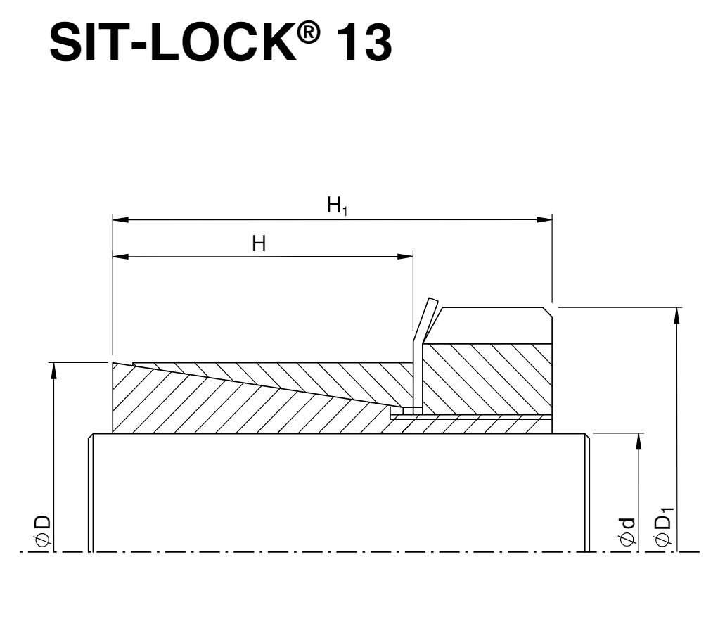 Buchas SIT-LOCK - Beltex Correias, Polias e Acoplamentos