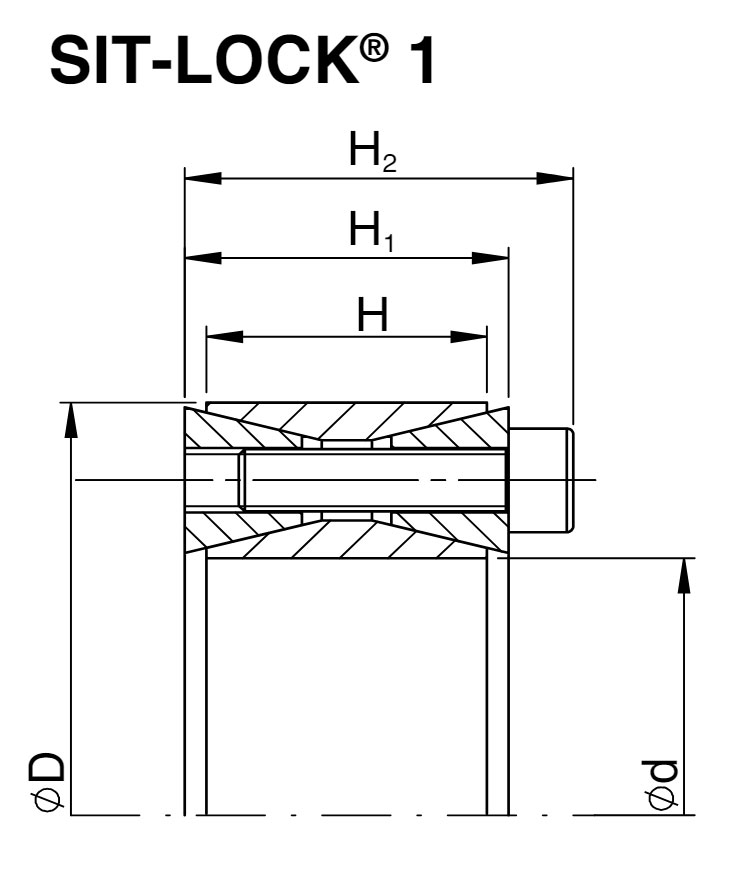 Buchas SIT-LOCK - Beltex Correias, Polias e Acoplamentos