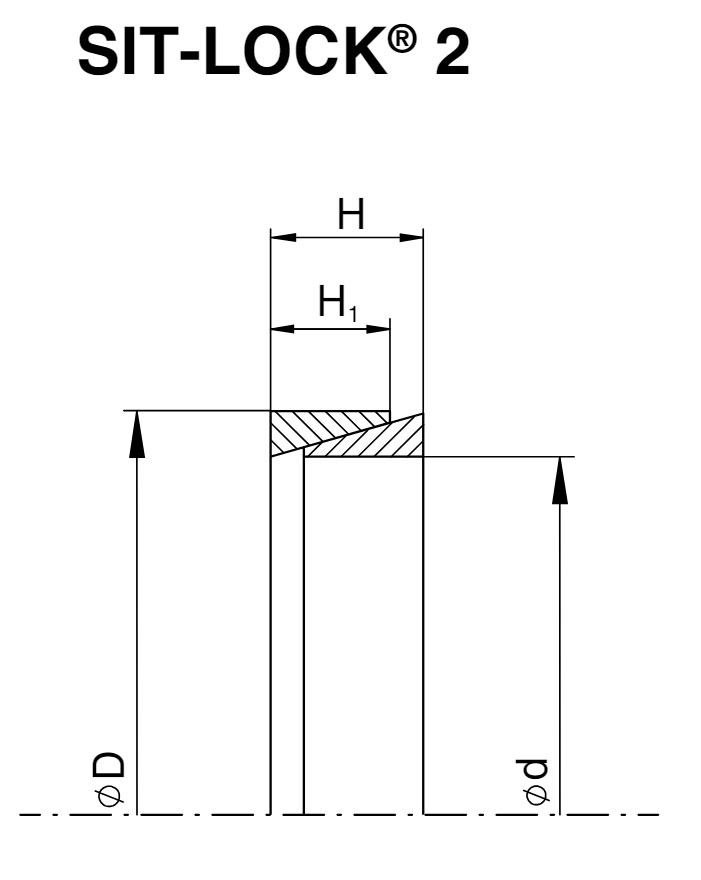 Buchas SIT-LOCK - Beltex Correias, Polias e Acoplamentos