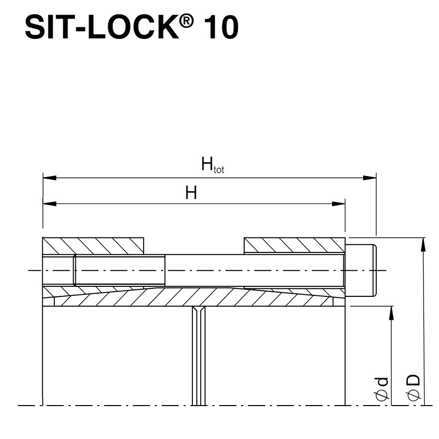Buchas SIT-LOCK - Beltex Correias, Polias e Acoplamentos