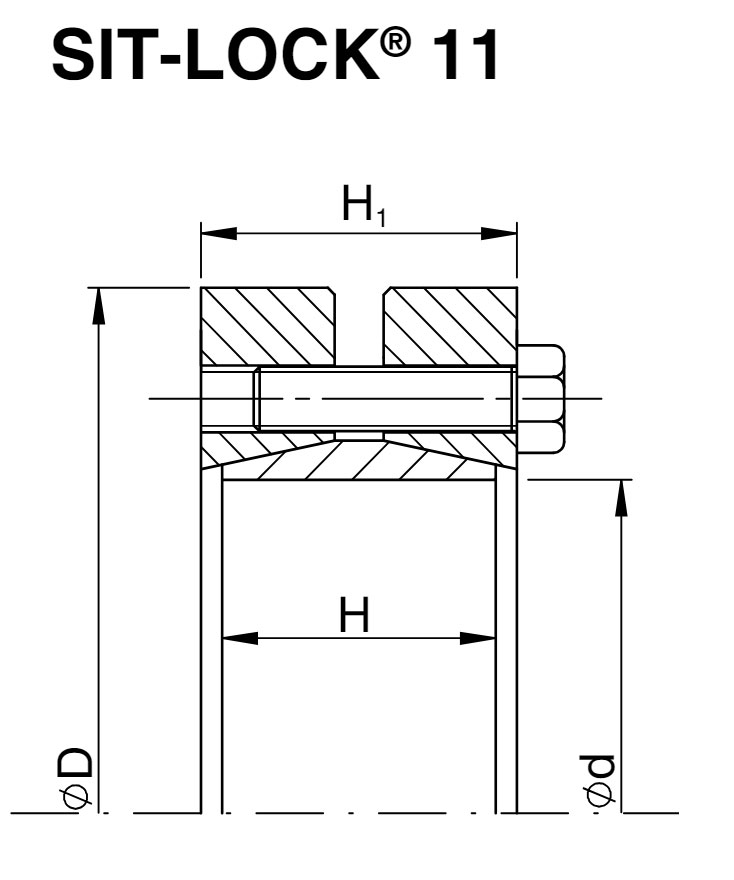 Buchas SIT-LOCK - Beltex Correias, Polias e Acoplamentos